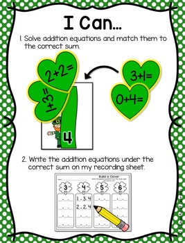 March Math Centers! Aligned to the CC - A Spoonful of Learning
